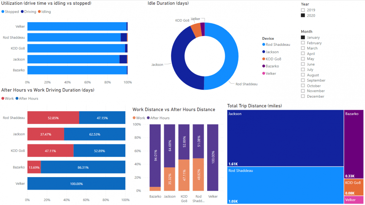 Actsoft: Leading Provider of Field Service Management Software